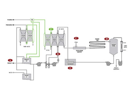 Therma-Stat | ESL/Aseptic Processing Systems | Statco-DSI | Statco-DSI
